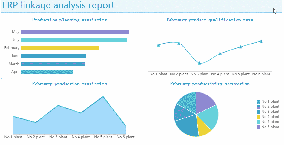 Data Linkage Linkage Among Tables And Charts Once The User Clicks