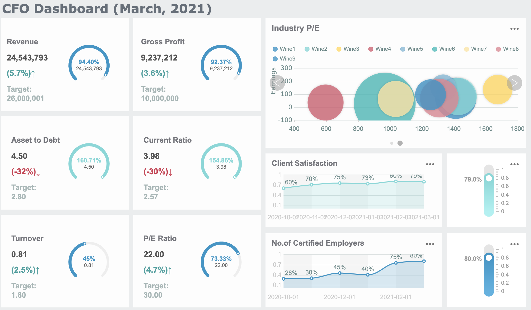 FineReport vs Tableau