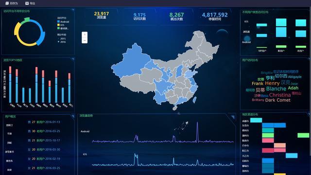 25 Chart Effects That Make Your Advanced Data Visualization
