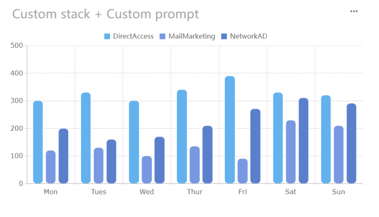 Dashboard Navigation: Design To Better User Experience