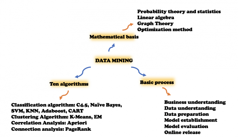 Data Analysis Practice Guide——how To Begin Finereport