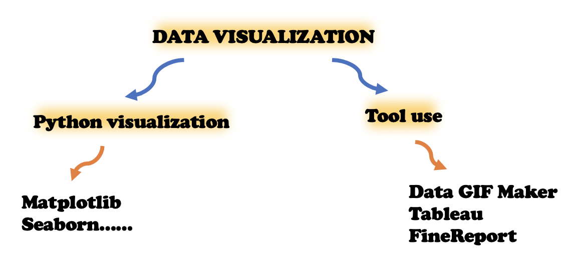 Data Analysis Practice Guide How To Begin FineReport data-analysis-practice-guide-how-to-begin-finereport