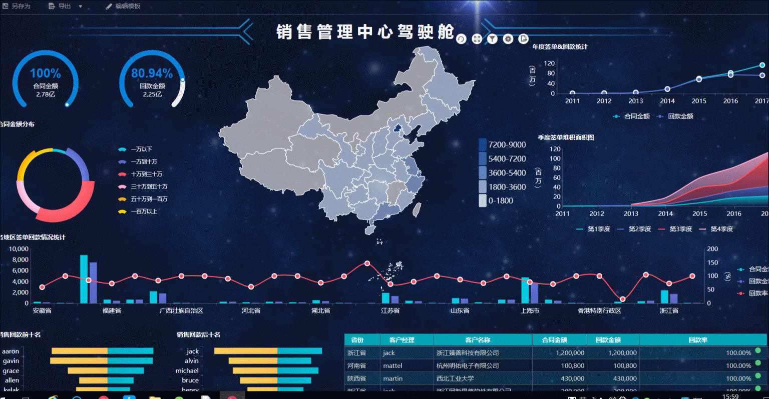 How Can Beginners Design Cool Data Visualizations?