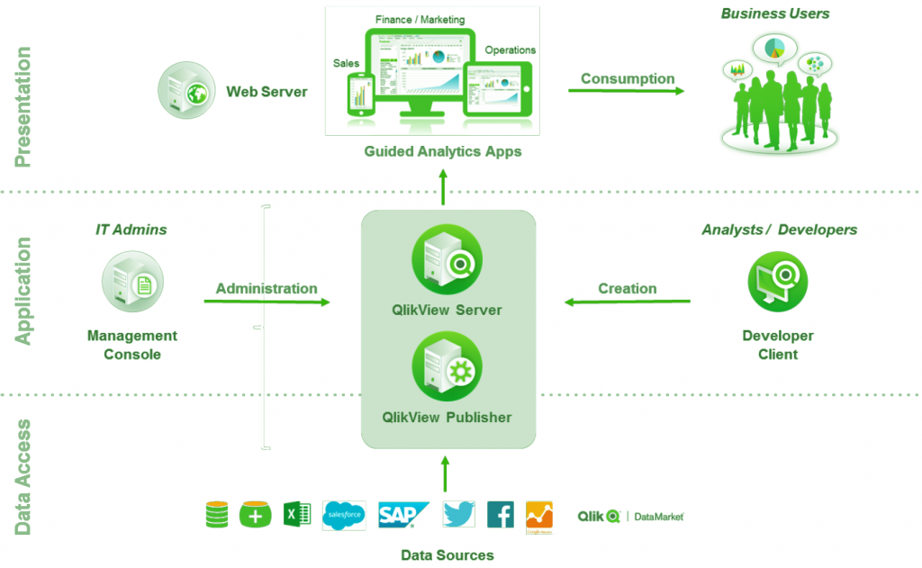 Top 5 Software BI 2020: Perbandingan dan Cara Memilih
