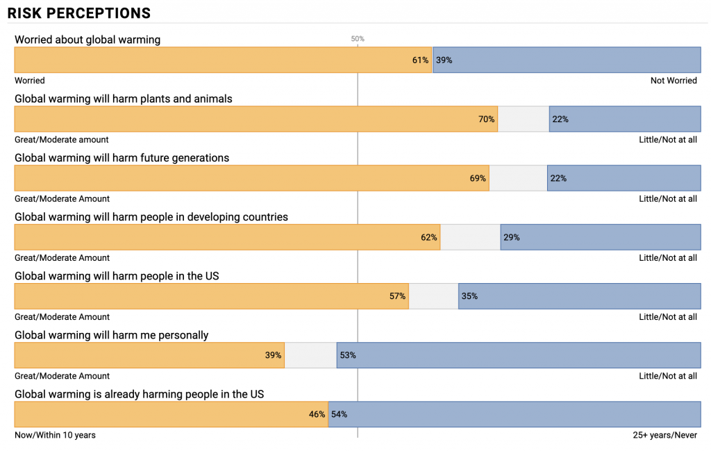 4 Climate Data Visualization that You Can’t Miss