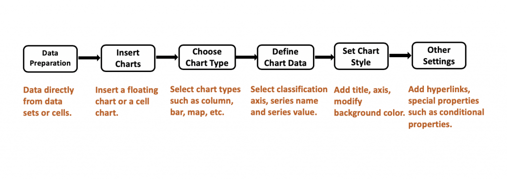 Dynamic Chart: Make Your Data Move | FineReport