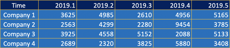 Dynamic Chart: Make Your Data Move | FineReport