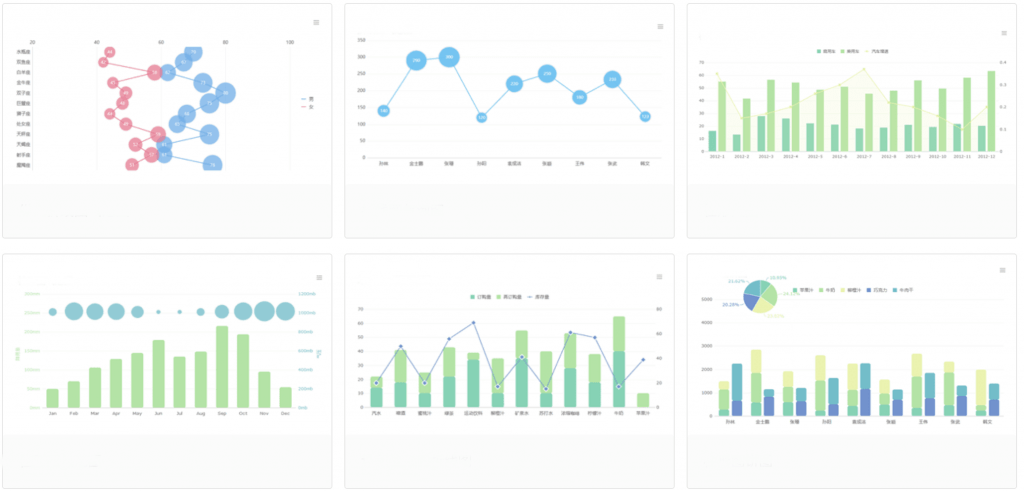 Dynamic Chart: Make Your Data Move | FineReport Dynamic Chart: Make Your Data Move | FineReport