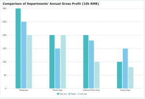 What is Data Reporting? Data Reporting Examples & Tools