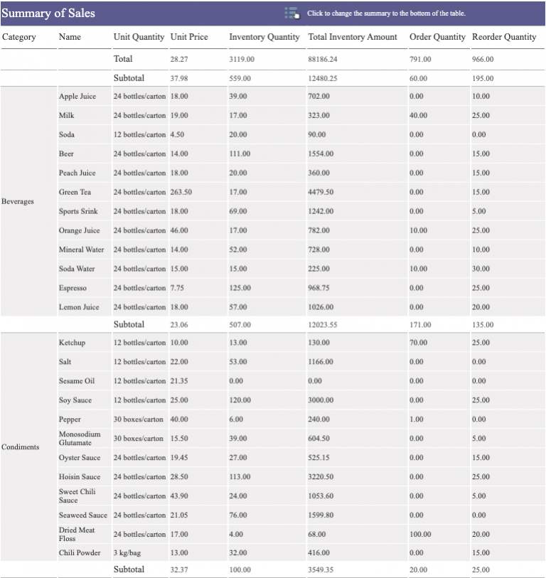 Top 10 Types of Reports in Business & Management