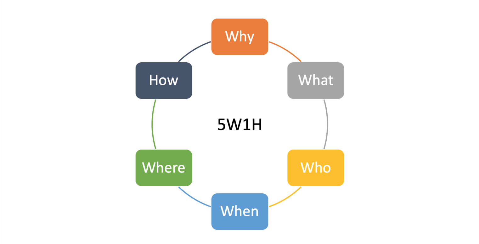 Report Design: Examples & Recommended Software | FineReport