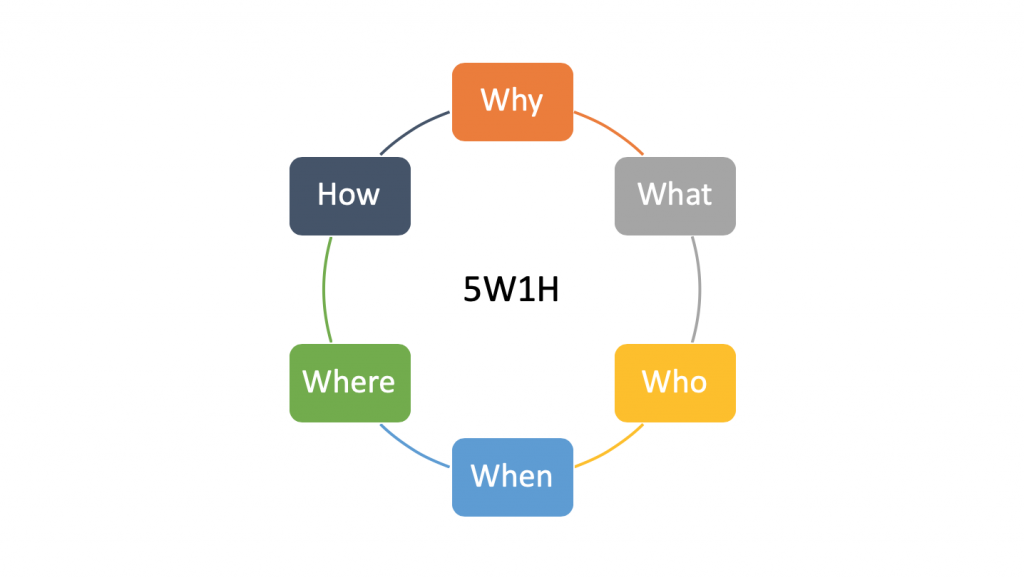 Report Design: Examples & Recommended Software | FineReport