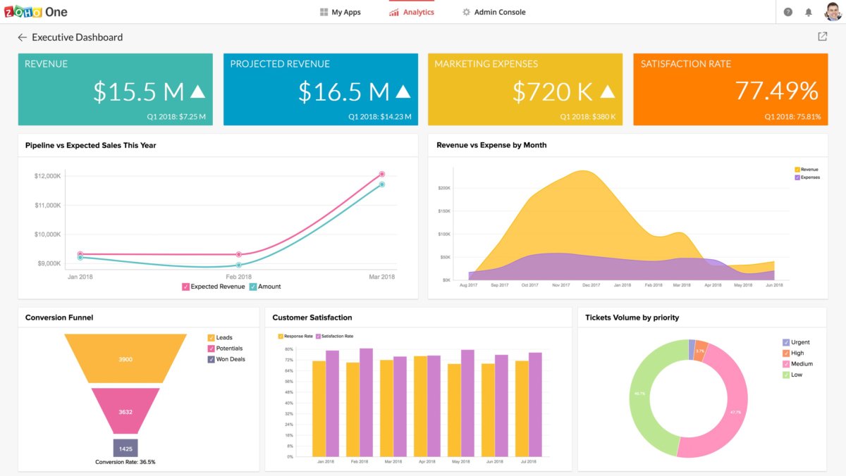 25 Best Reporting Tools in 2024 and How to Choose | FineReport 25 Best Reporting Tools in 2024 and How to Choose | FineReport
