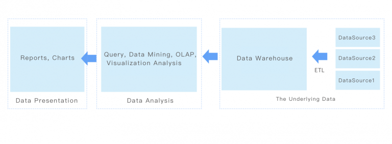 Reporting System: Key Features, Design Tips & Top Tools