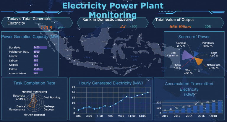 8 Template Dashboard Excel Keren Untuk Berbagai Departemen | FineReport