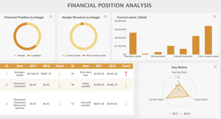 3 Types and 5 Management Dashboard Examples Sorted by Departments ...