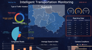 3 Types and 5 Management Dashboard Examples Sorted by Departments ...