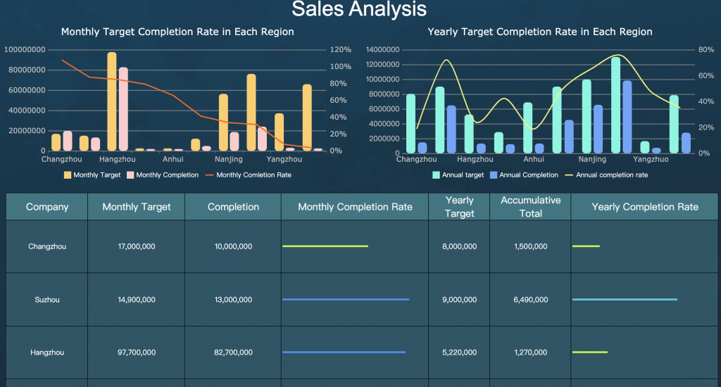 3 Types and 5 Management Dashboard Examples Sorted by Departments ...