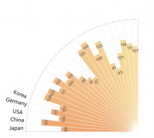 How to Make a COVID-19 Rose Chart? | FineReport