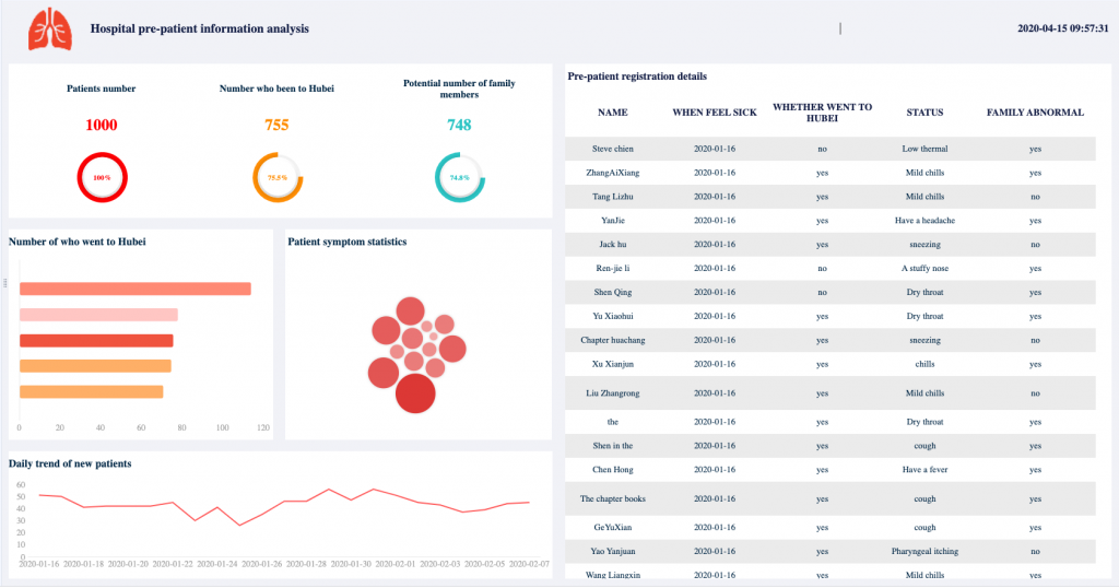 Benefits of Real Time Reporting: A Comprehensive Guide