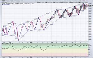 Top 20 Data Visualization Software in 2025: Free and Commercial