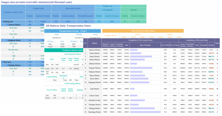 8 Best Reporting Apps For Better Decision Making in 2023 | FineReport 8 Best Reporting Apps For Better Decision Making in 2023 | FineReport