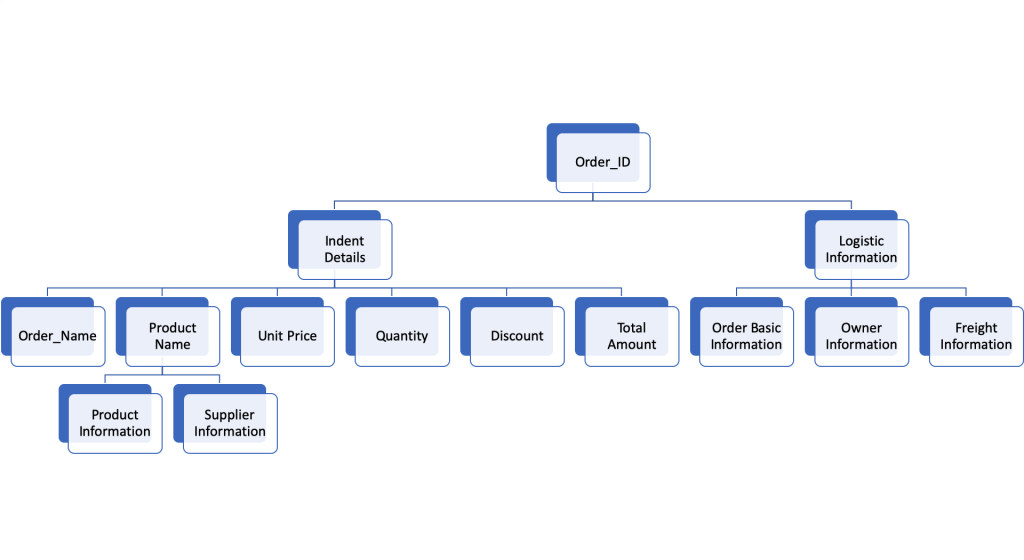 Drilldown Reporting Vs Drill Through Reports | FineReport