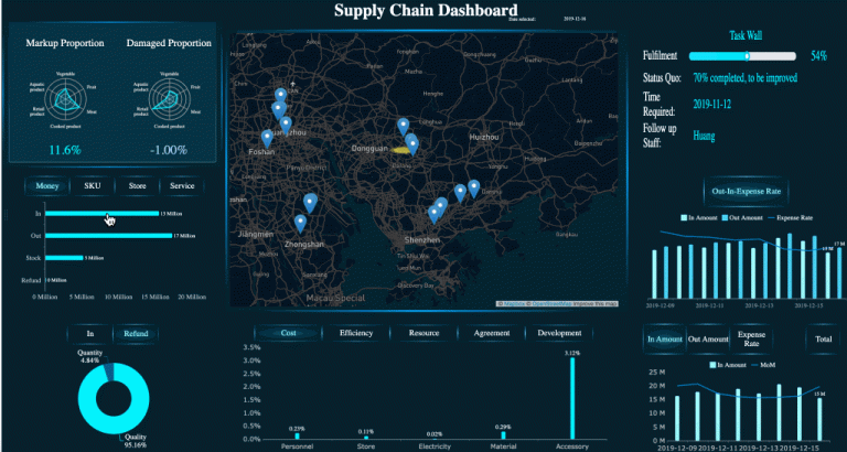 How to Create a Performance Dashboard in 10-Mins? | FineReport