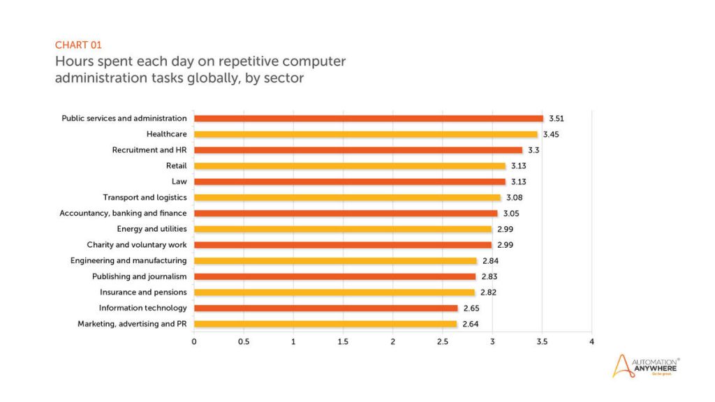 Using Automated Reporting Tool to Skip Repetition Work