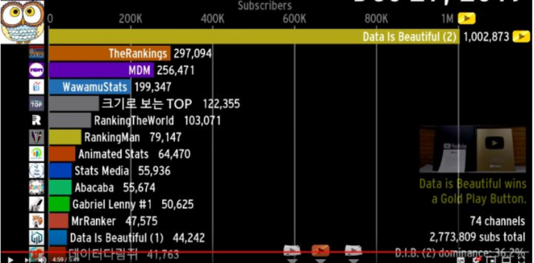 Bar Chart Race: A Complete Guide | FineReport