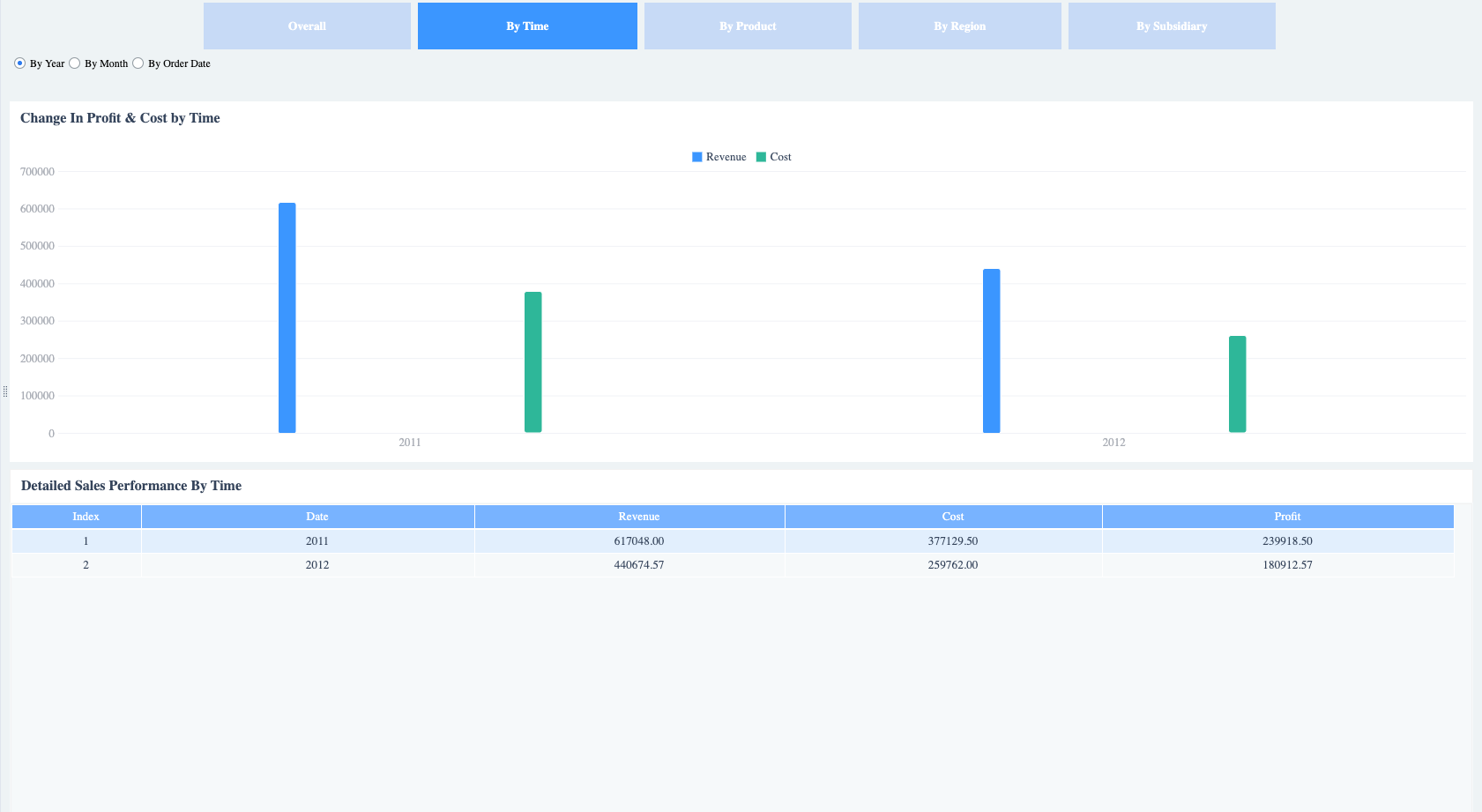 Sales Analysis: A Beginner’s Guide!