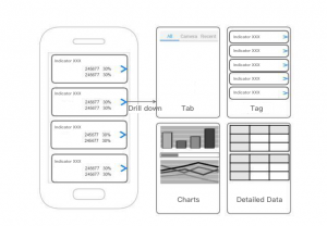Mobile Dashboard: A Complete Design Guide