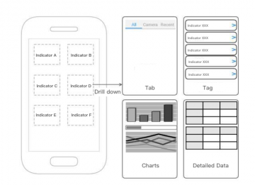 Mobile Dashboard: A Complete Design Guide