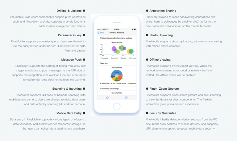 Mobile Dashboard: A Complete Design Guide | FineReport