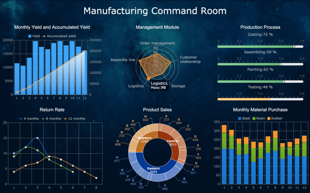 Data Visualization - How to Choose the Right Chart?