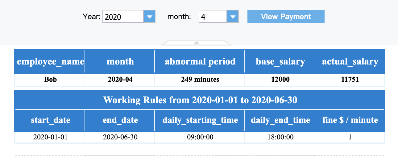 HR Reporting & Dashboard Templates, Example, Structure