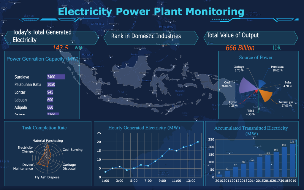 A Complete Guide to Creating Stunning Data Reports