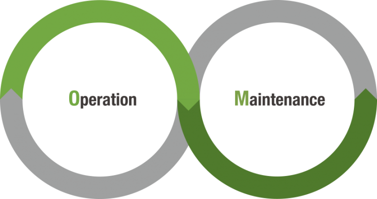 Report Portal: Java Solutions & Real User Reviews