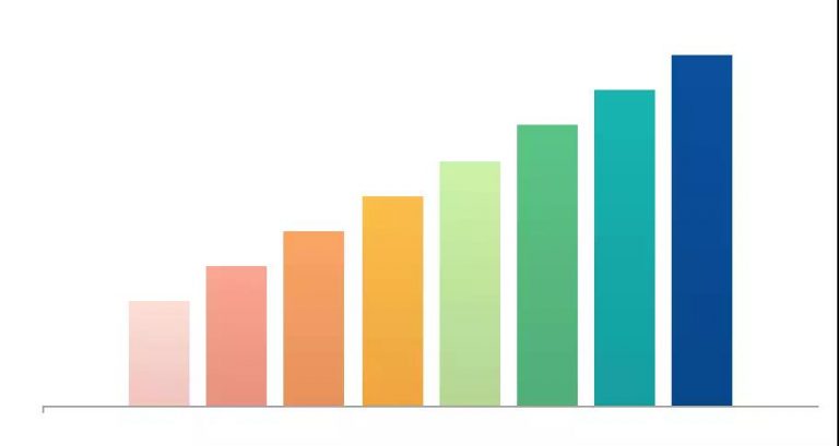 Mobile Reporting: Design Tips and Mobile BI Tools for Implementation