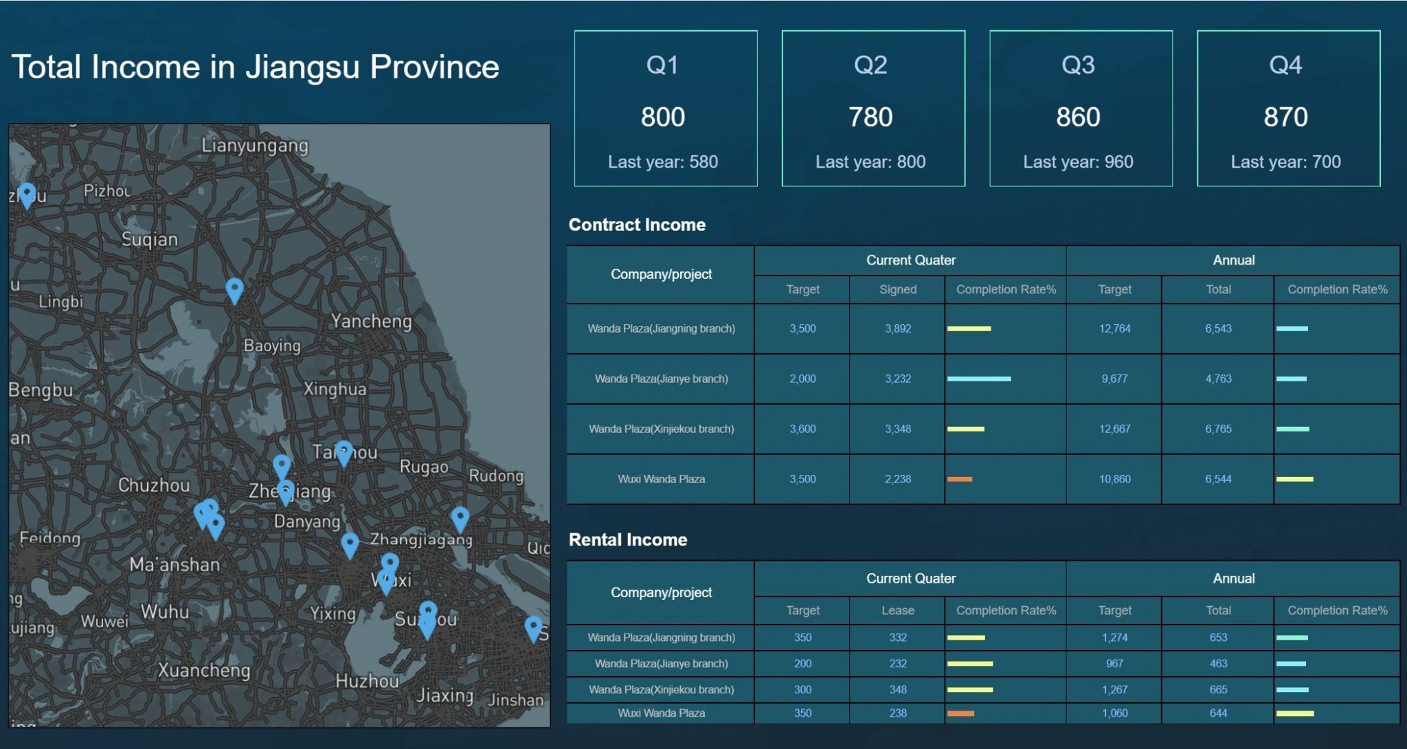 HTML Report: How to Develop it Efficiently?