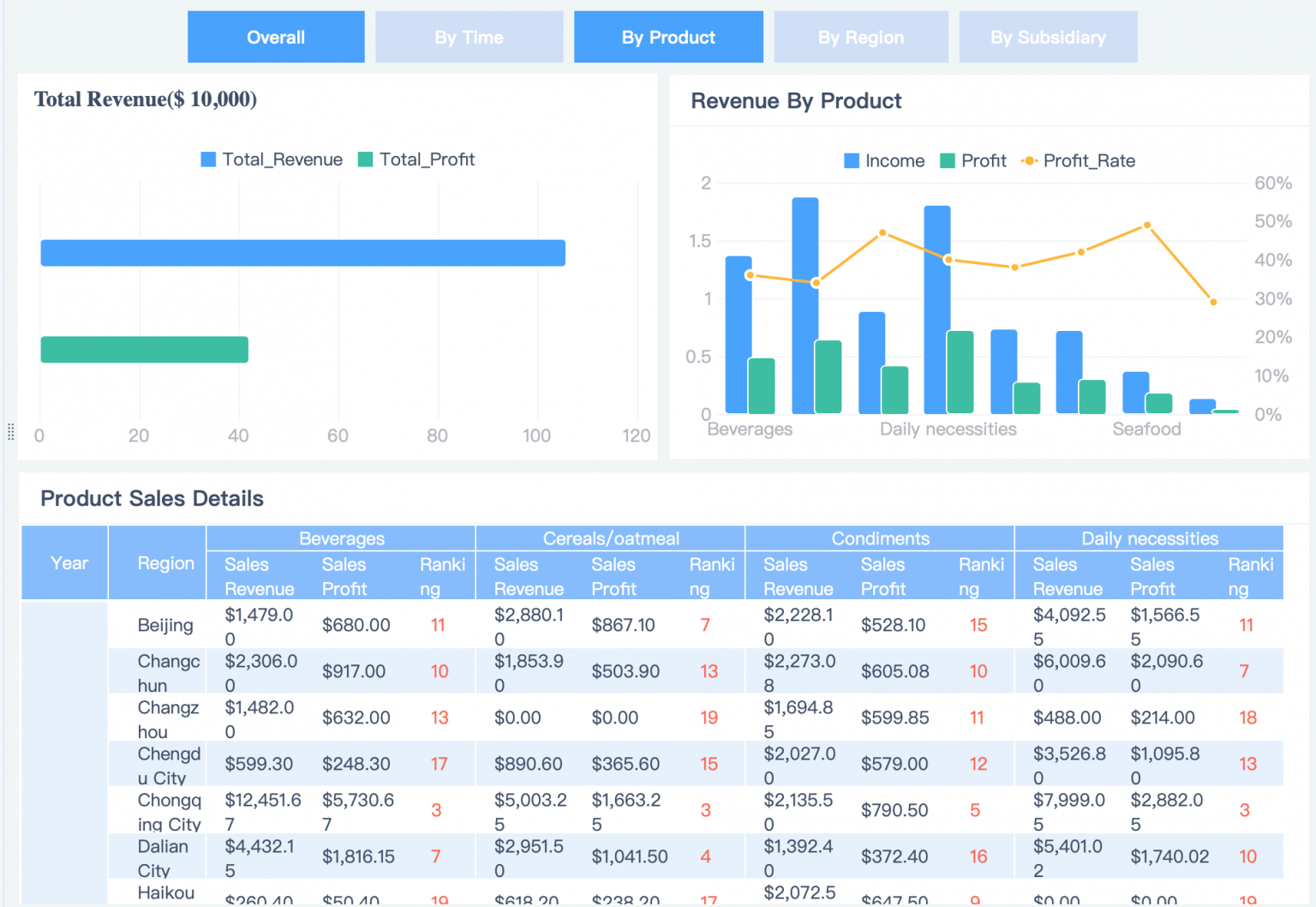 A Complete Guide to Creating Stunning Data Reports
