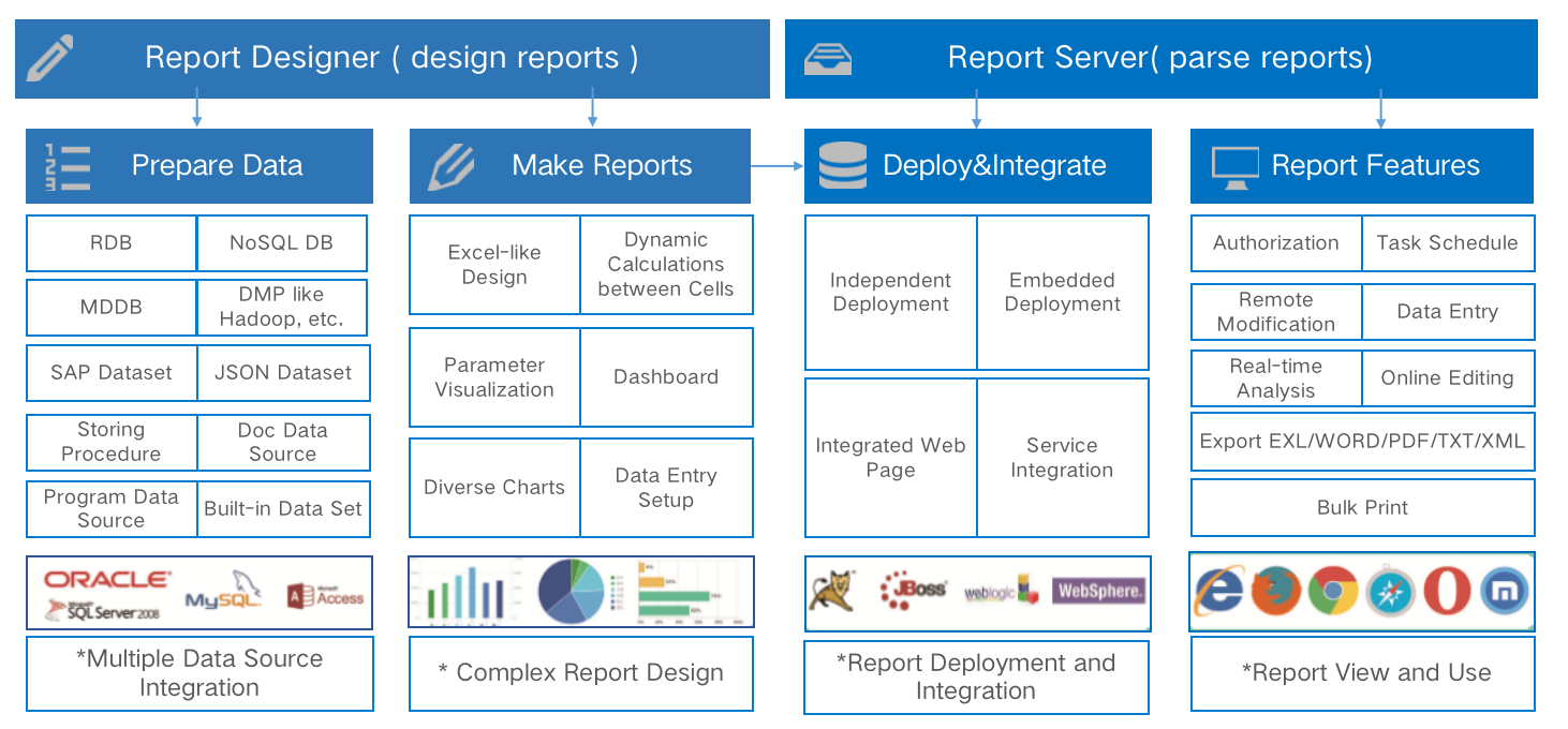 A Complete Guide to Creating Stunning Data Reports