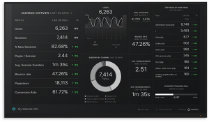 10 Best Free Dashboard Reporting Software and Tools