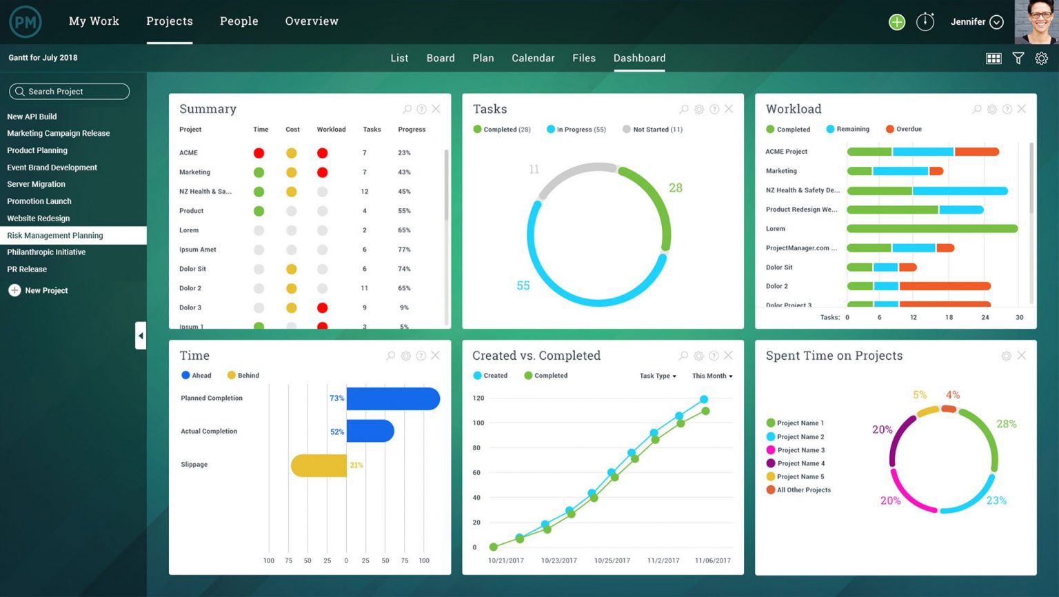 10 Best Free Dashboard Reporting Software and Tools