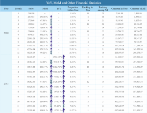 How to Calculate YoY Growth Effectively? | FineReport