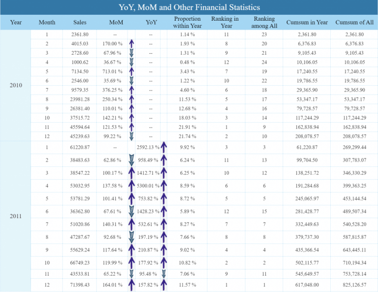 How to Calculate YoY Growth Effectively? | FineReport