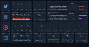 Best Free and Open Source Dashboard Software in 2025