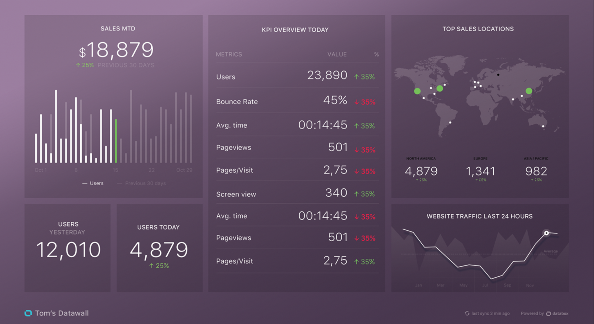 Best Free and Open Source Dashboard Software in 2025