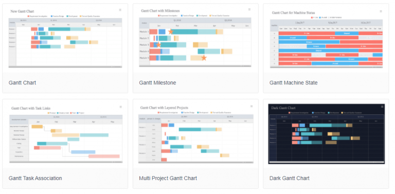 Project Management Dashboard Examples: Structures & Templates