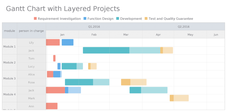Everything You Need to Know About Project Management Dashboard | FineReport